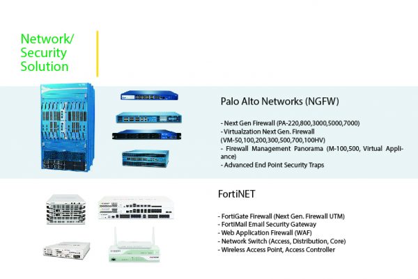 Products – RMO TECHNOLOGY